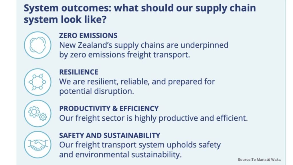 What's on the Horizon for NZ Freight and Supply Chain Sector