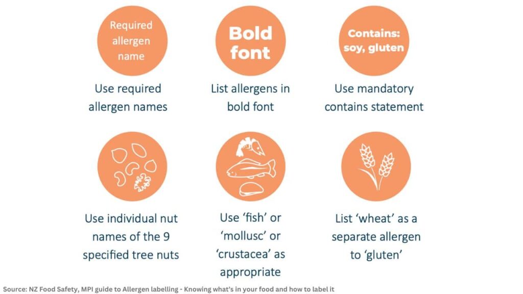 Food Labelling Compliance Alert: New Regulations Impacting Food Imports